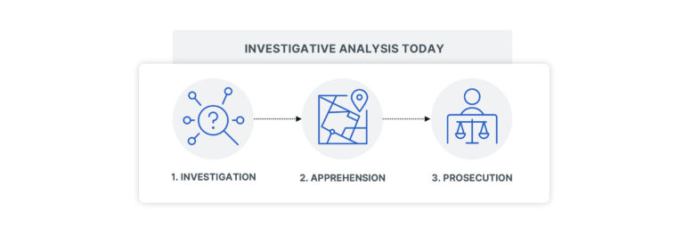 The Importance of Investigative Analysis – SoundThinking