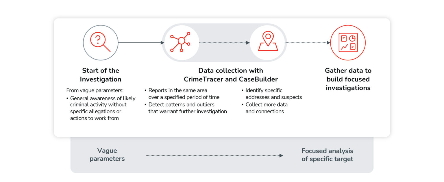 The Importance of Investigative Analysis – SoundThinking
