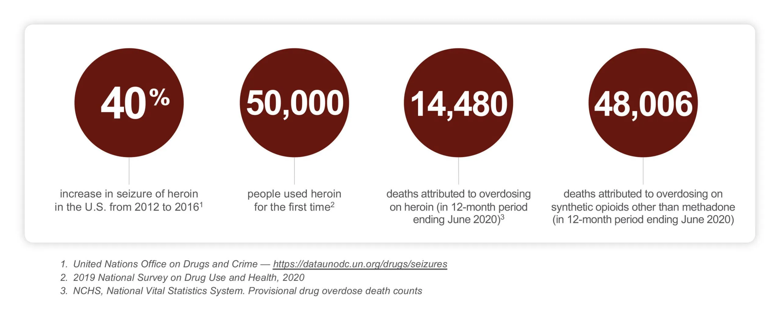 How to Manage a Narcotics Investigation