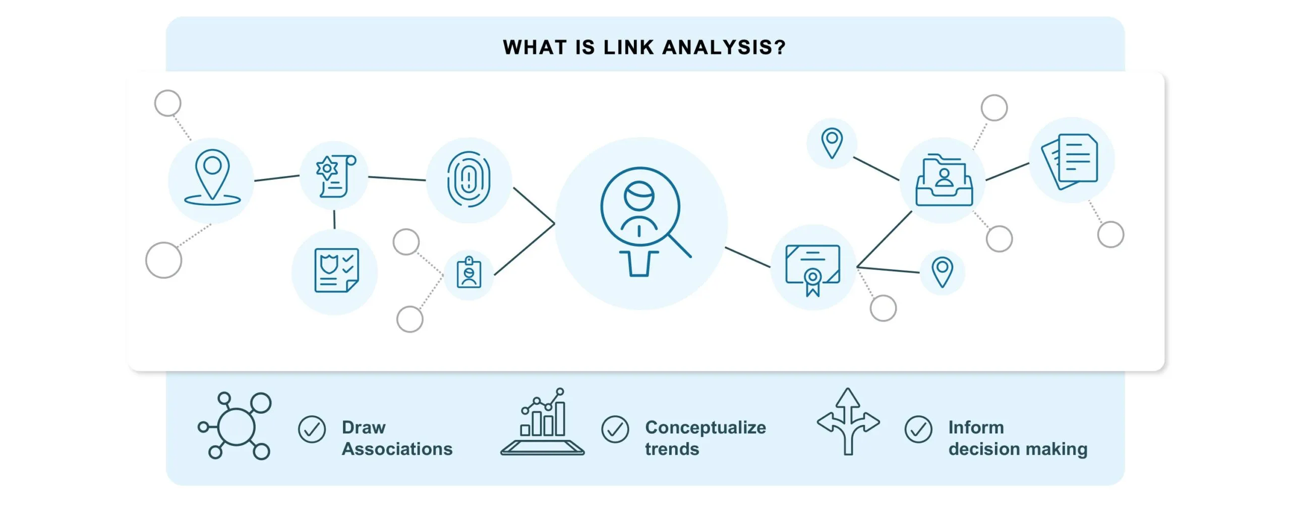 Link Analysis: An Overview