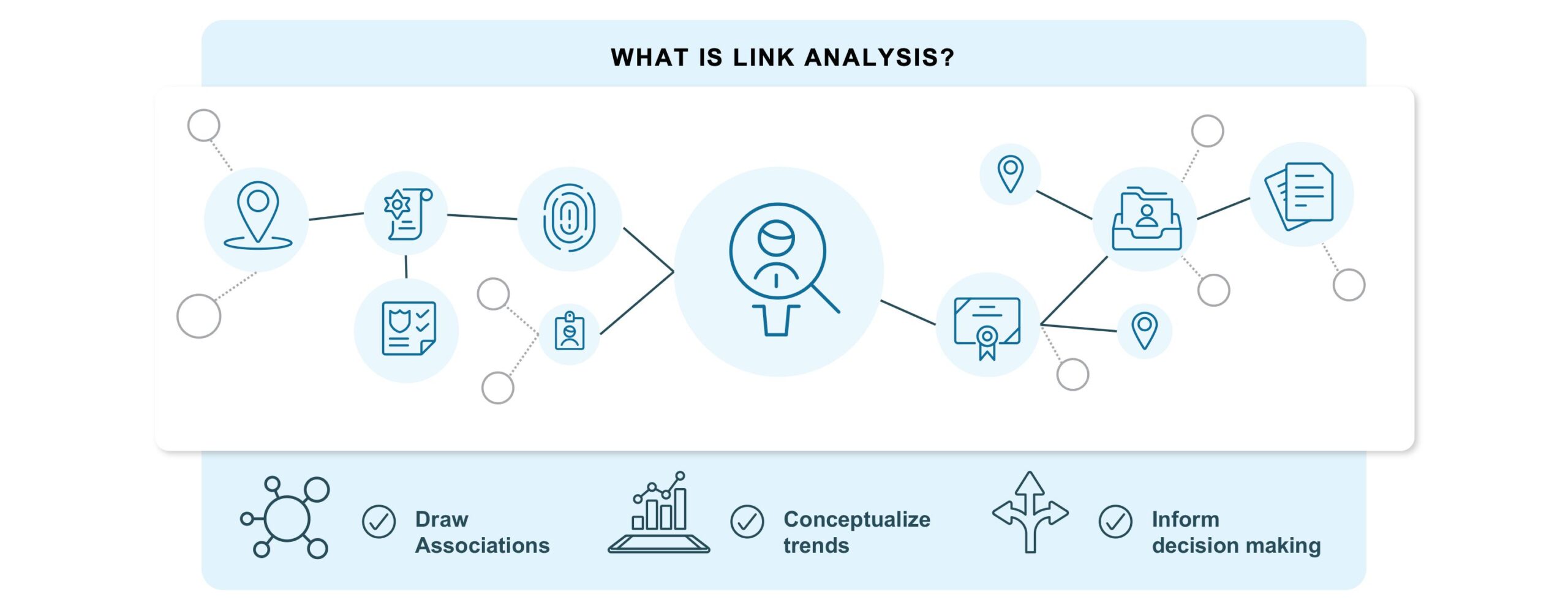 Link Analysis An Overview SoundThinking