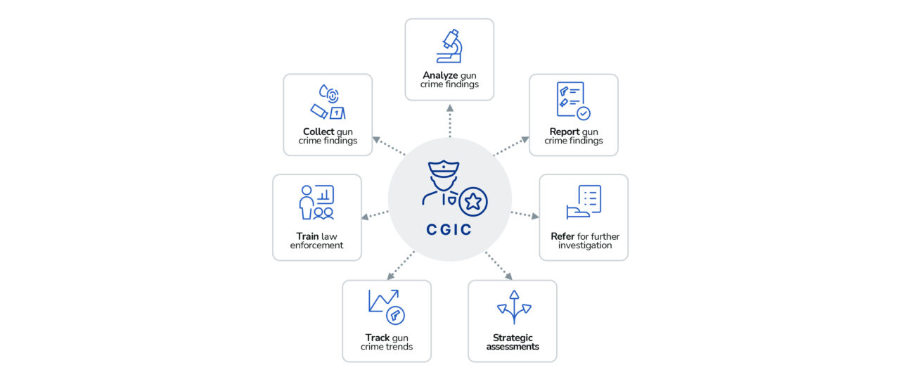 How to Build a Successful CGIC – SoundThinking