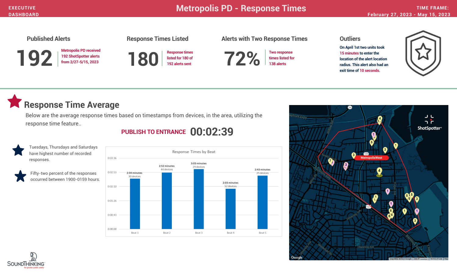 Improve Response Times and Evidence Collection with ShotSpotter ...