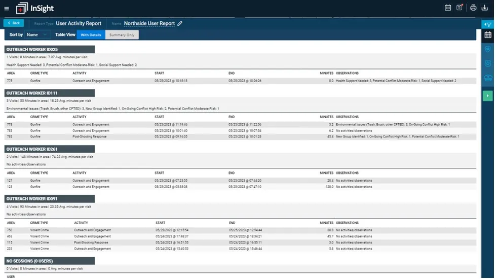Community Intervention – SoundThinking