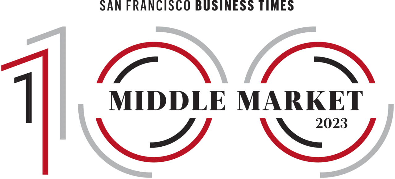 Company – SoundThinking