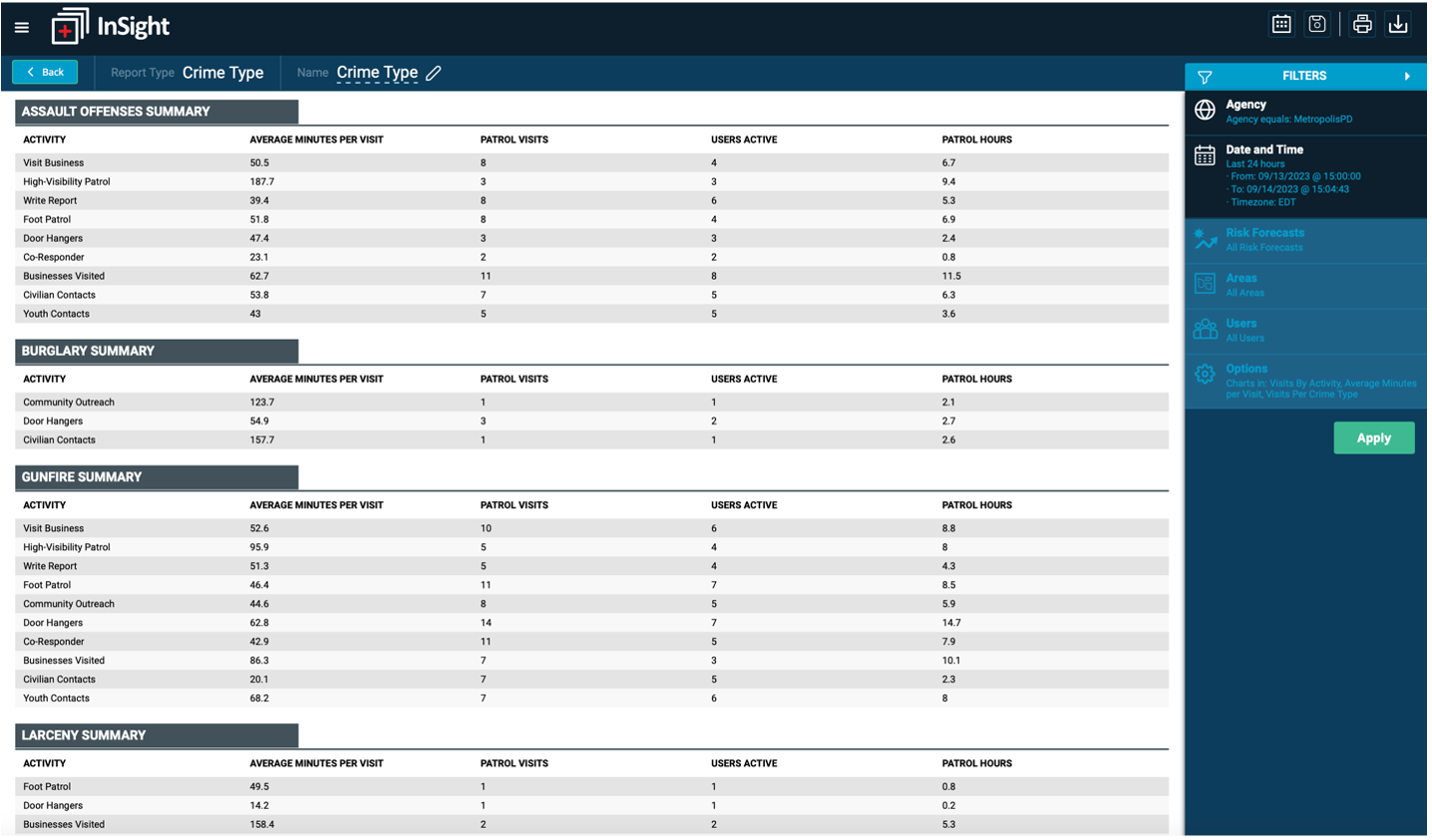 Does My Police Agency Need Patrol Software?