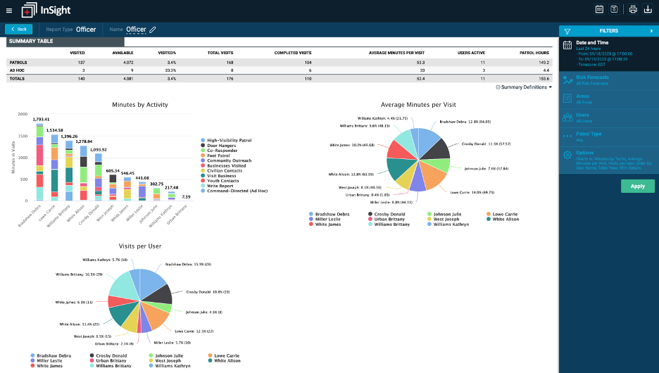 Does My Police Agency Need Patrol Software?