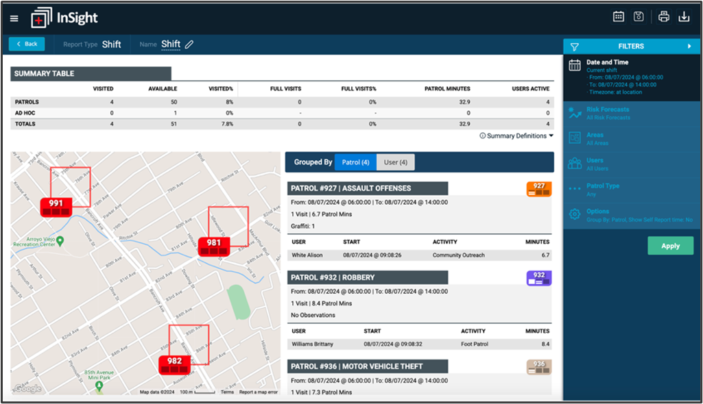 Proactive Patrol Management (and more) with ResourceRouter – SoundThinking