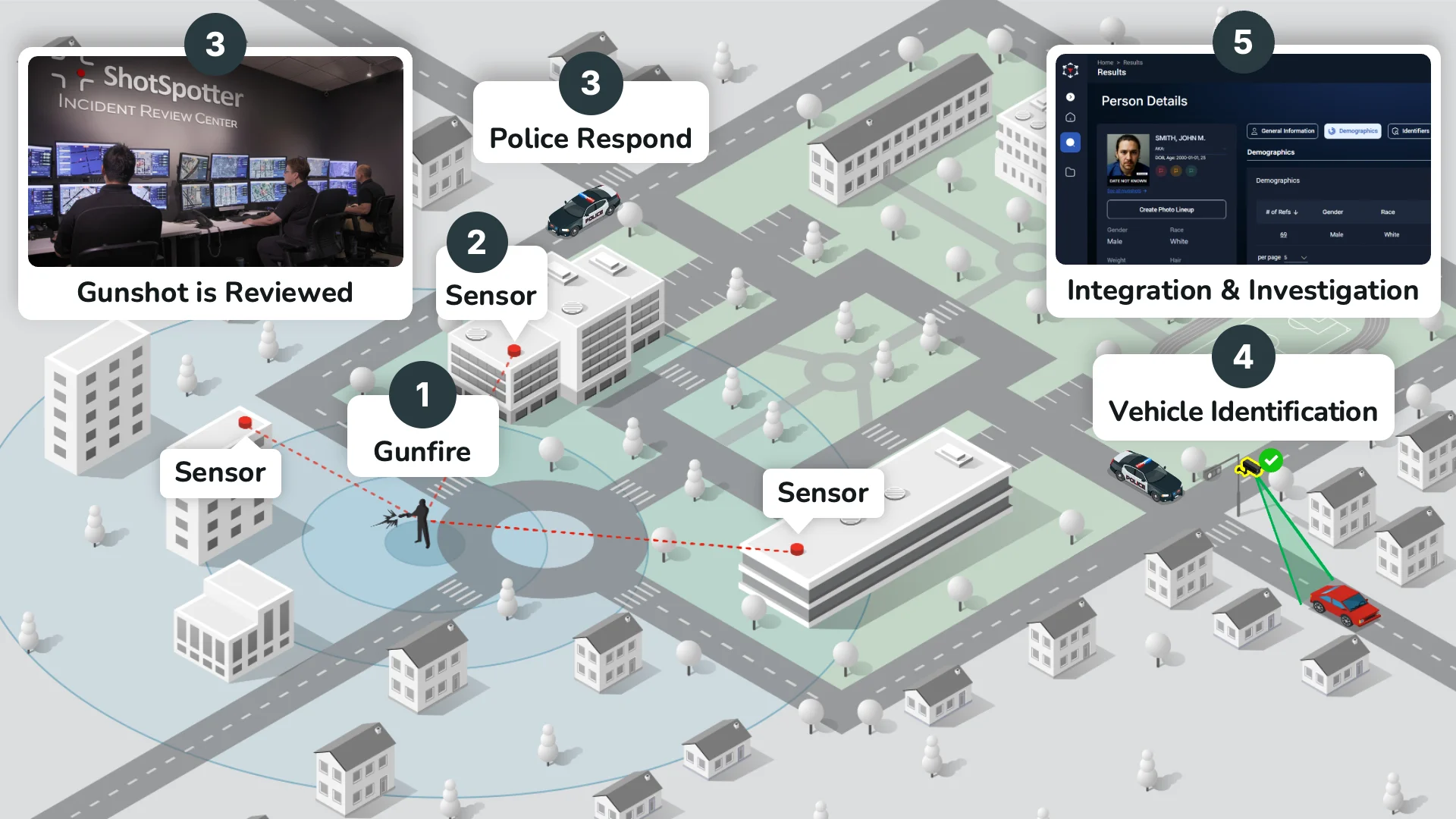 Campus Security Solutions