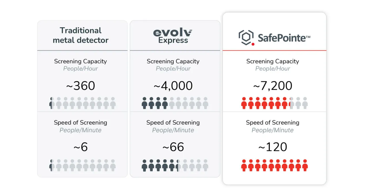 Enhancing Facility Safety in Corporate Settings – SoundThinking